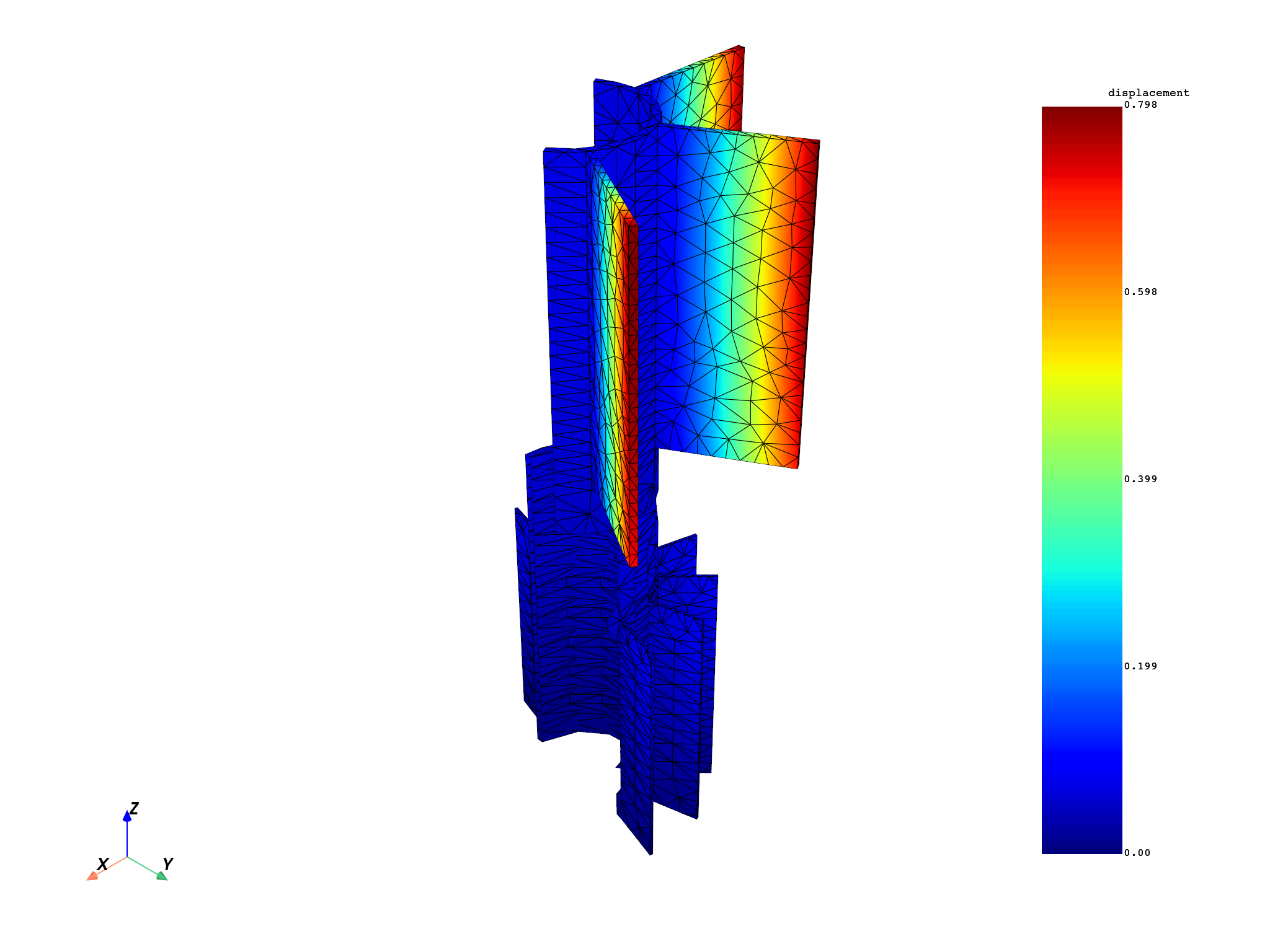 Multi-stage cyclic symmetry using advanced customization — PyDPF-Core