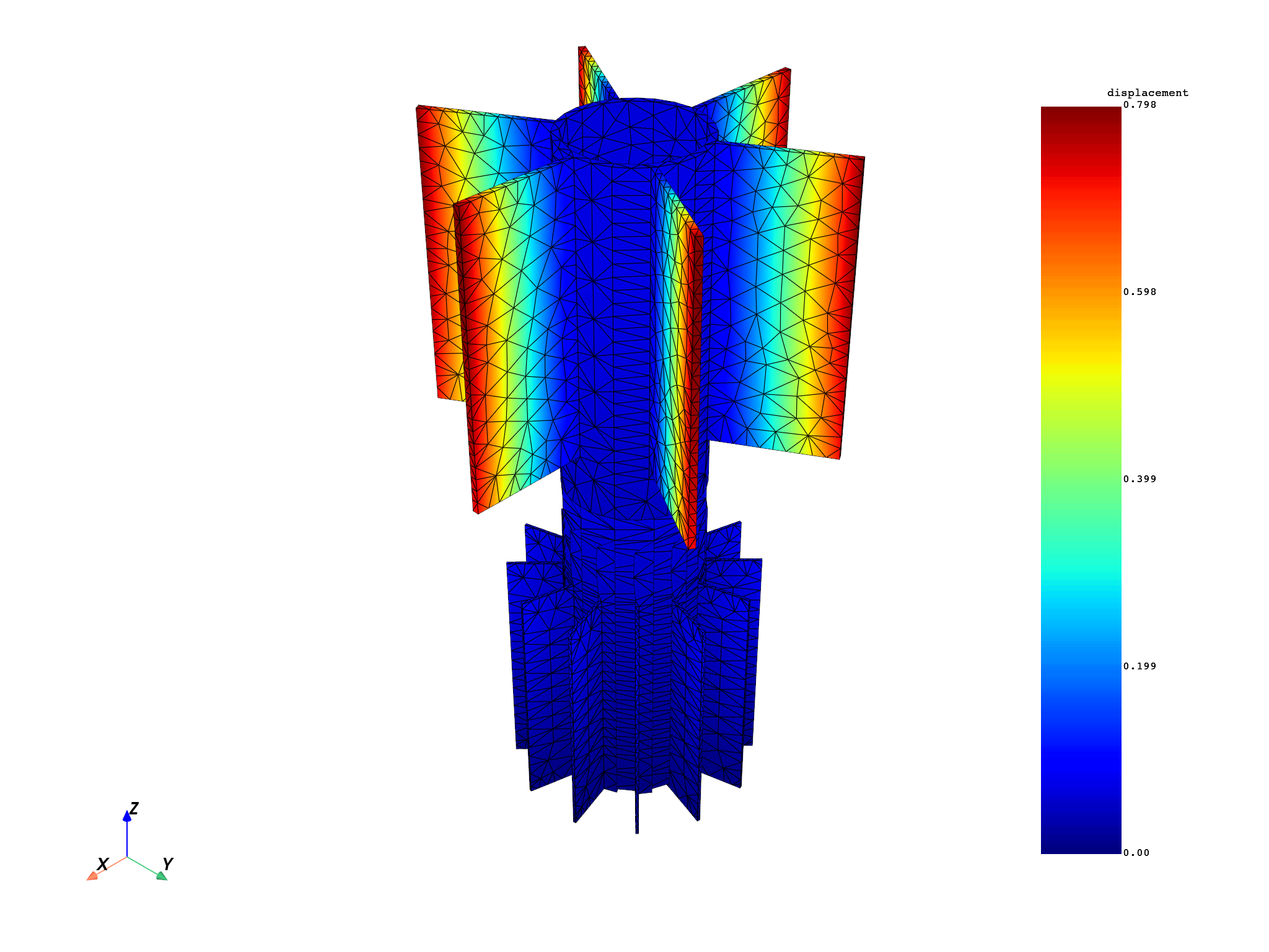 Multi-stage cyclic symmetry example — PyDPF-Core