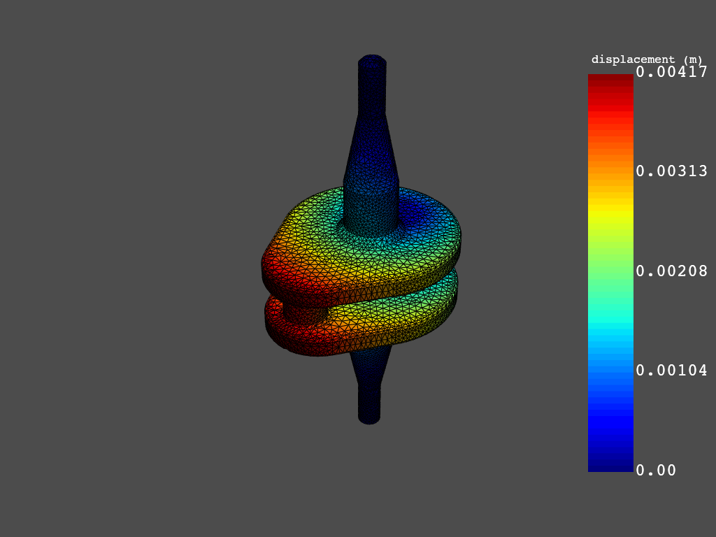 PyDPF-Post — PyDPF-Post