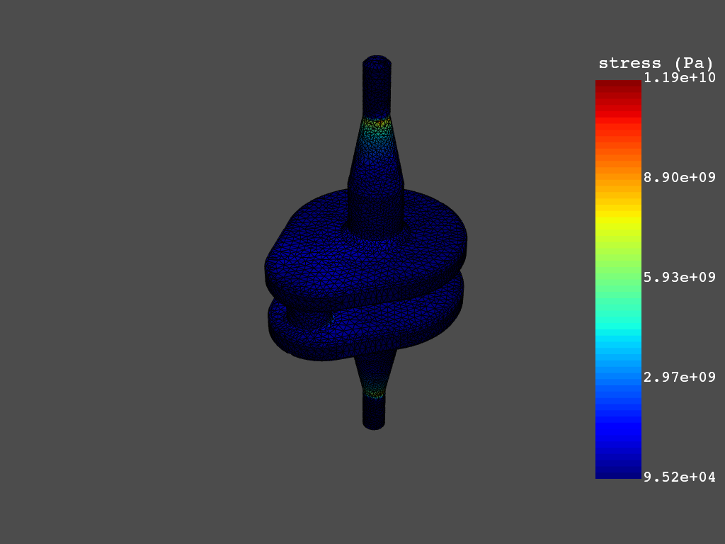 PyDPF-Post — PyDPF-Post