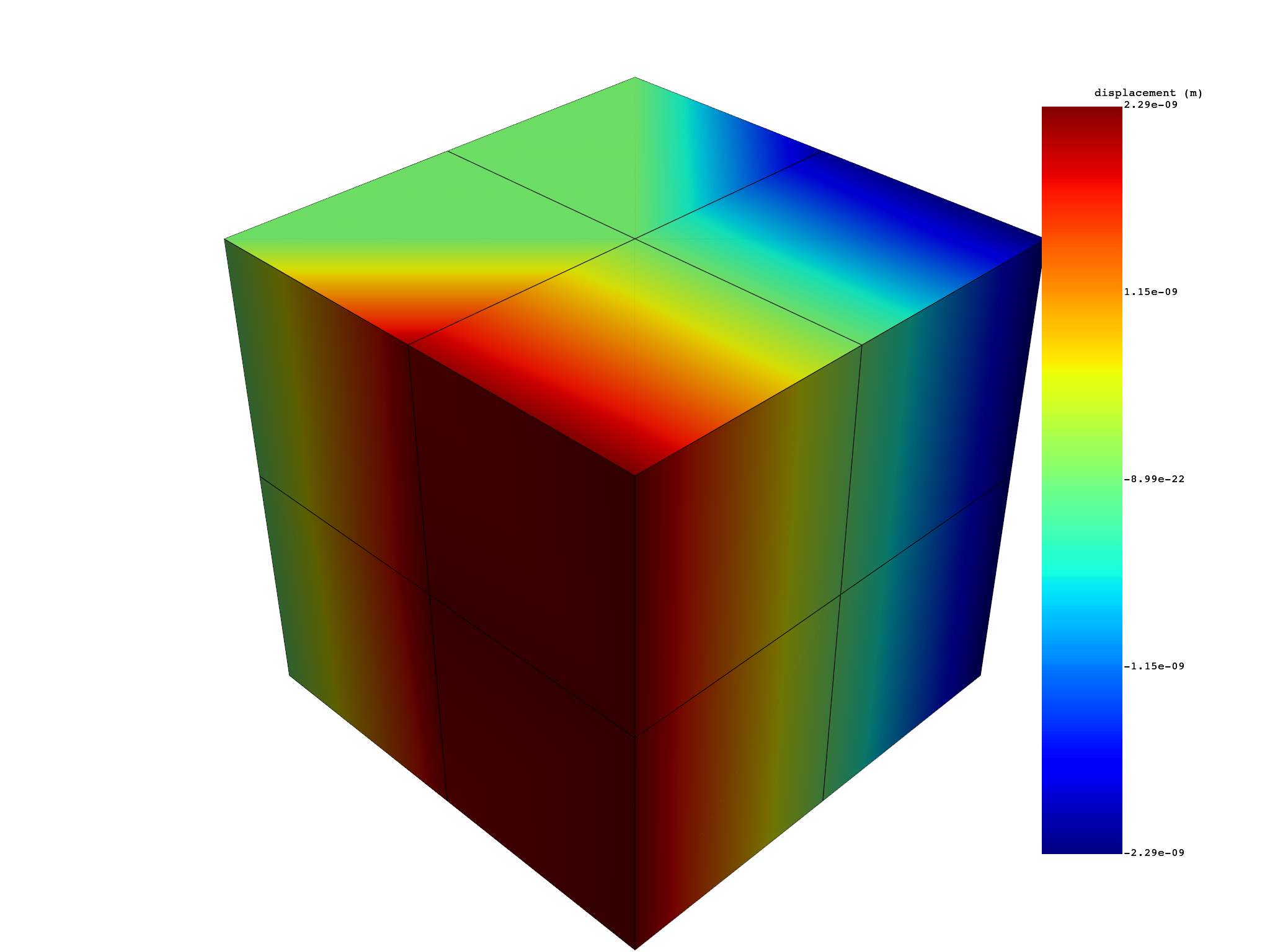 Static Simulation — PyDPF-Post